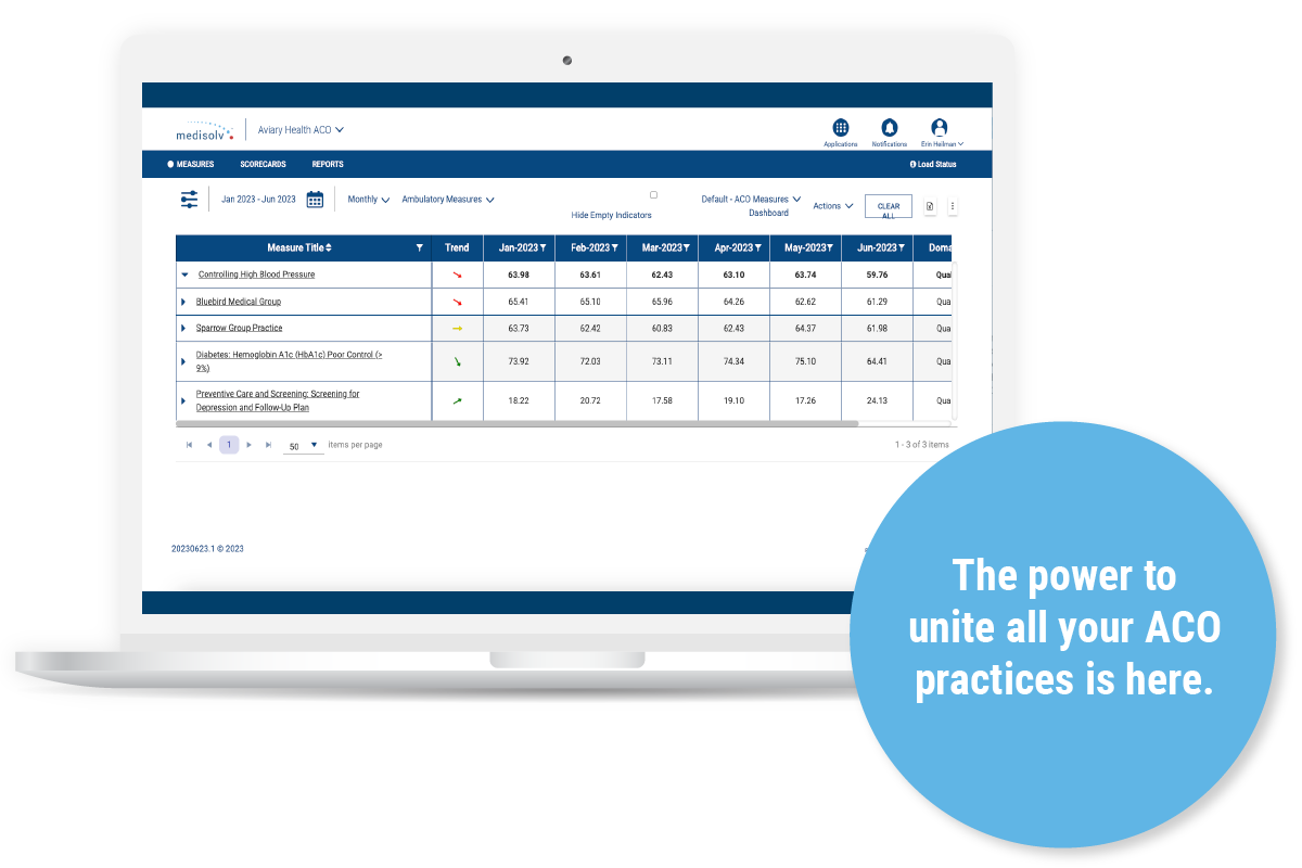 ACO eCQM & CQM Tool | ENCOR for ACO eCQMs & CQMs