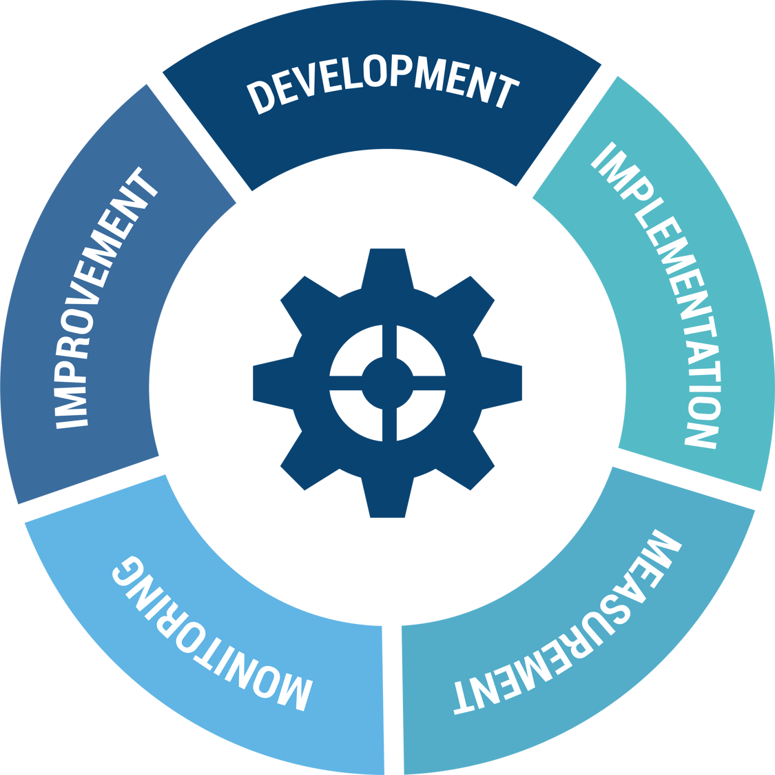 Medisolv Quality365®