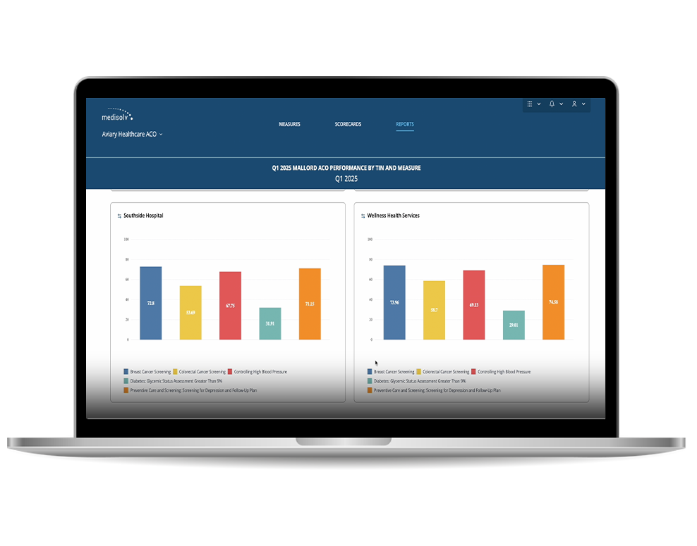 QualityIQ: Your Performance Tool for Quality Improvement | Medisolv