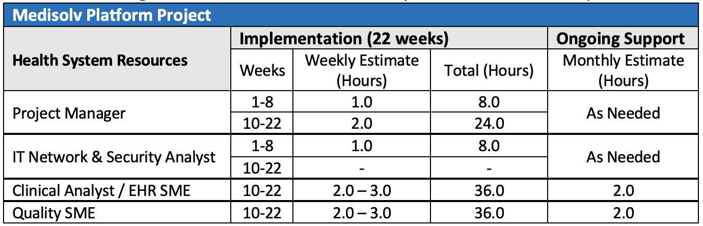 Hospital eCQM tool | ENCOR for Electronic Hospital Measures | Medisolv