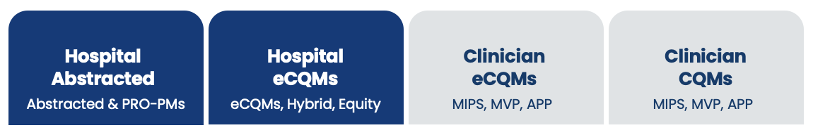 Medisolv’s Platform Overview: Our Products & Packages